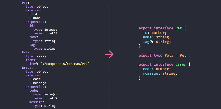 Swagger 轉換 Typescript. 在前後端 api 溝通中，swagger 是常見的文件工具，前端需要的 api… | by 學習Blog | Medium
