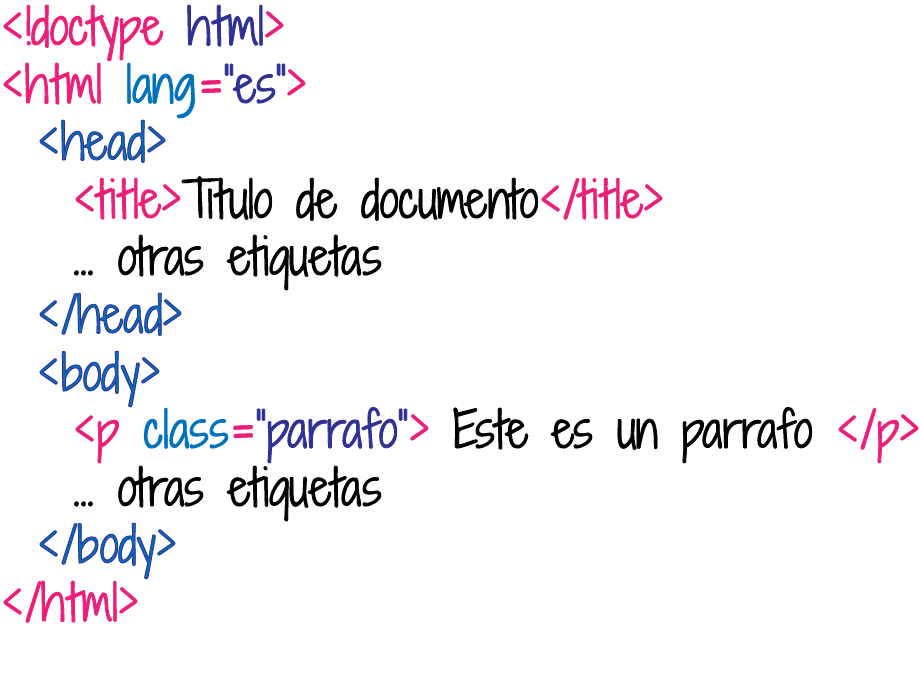 💡Mini Intro al HTML💡. ‌ | by Vanessa Marely Aristizabal Angel | Medium