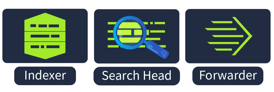 Splunk: The Basics. The basic fundamentals using Splunk and… | by ...