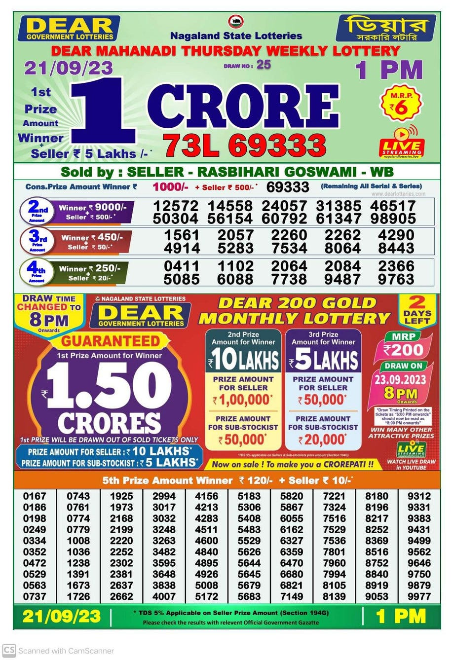 Embracing Chance: The Fascinating World of Lottery Sambad and Chitka ...