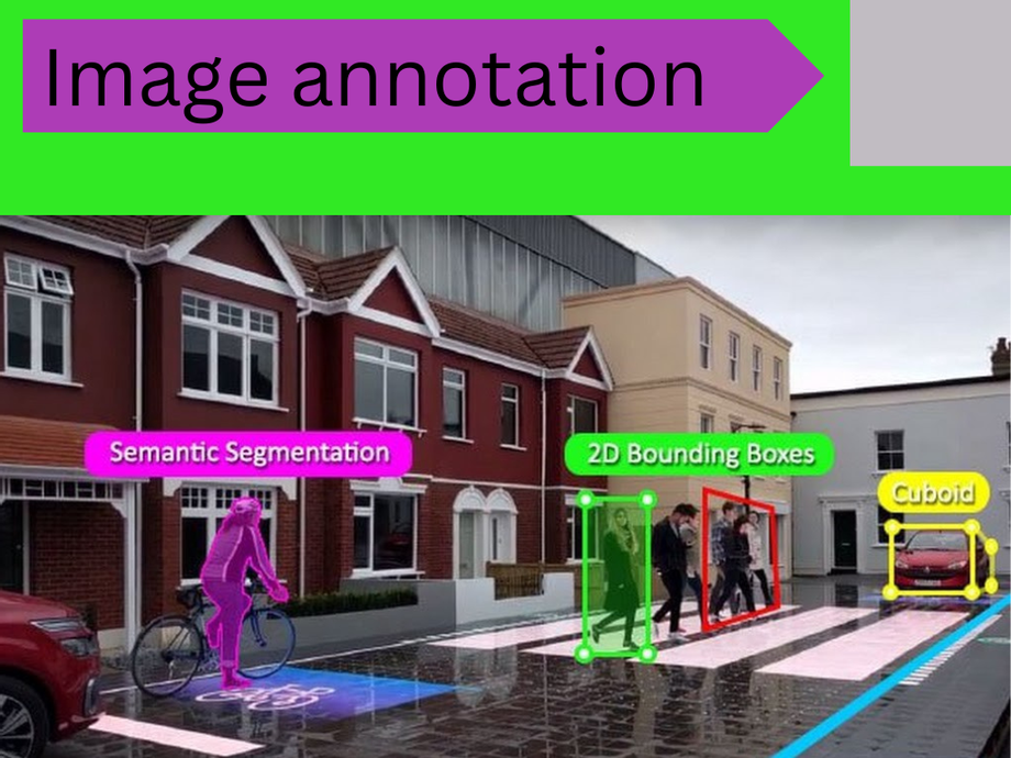 Image Annotation Company: Definition, Use Cases and Types | by Globose ...