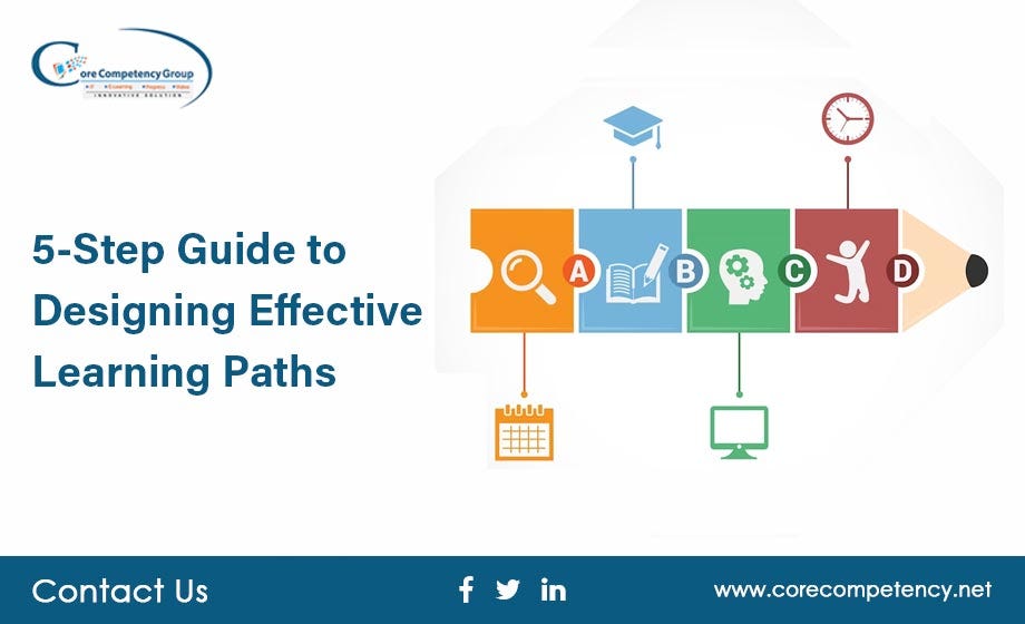 5-Step Guide to Designing Effective Learning Paths | by Core Competency ... 5-Step Guide to Designing Effective Learning Paths | by Core Competency ...
