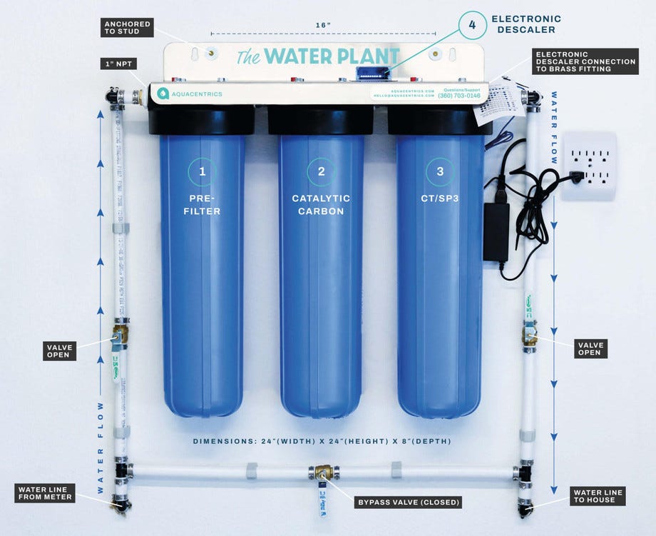 The Benefits of Installing a Water Filtration System in Longview, WA ...