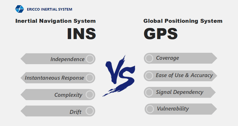 INS vs. GPS: Which System is the Best for You? | by Alisha Bridges ...