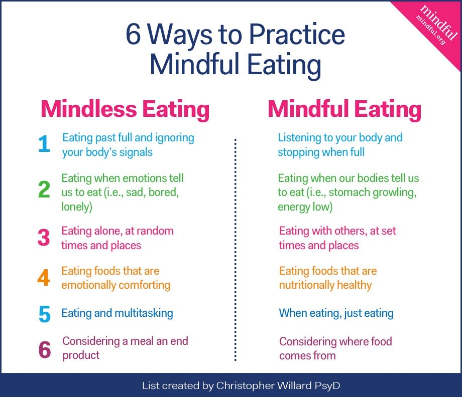 Eating with Intention. Eating is a powerful and joyful process… | by ...