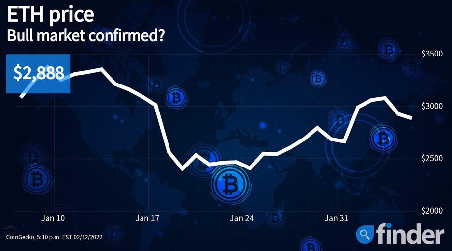 Mastering the Art of Cryptocurrency Trading: A Comprehensive Guide | by ...
