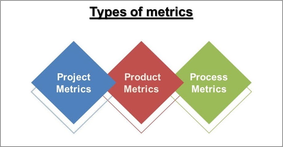 Test Analytics with AI-Based Automation | by Satya | Medium