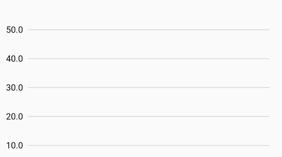 Create your professional widget in Flutter — Multiple Line Chart — (Part.1) | by Henryliang | Medium