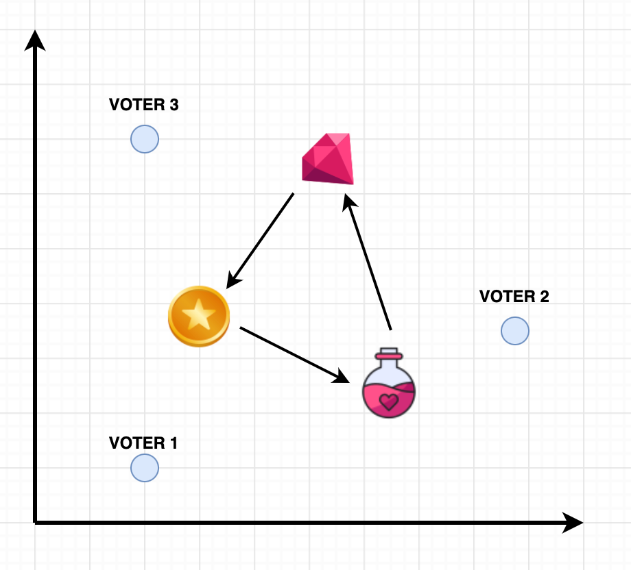 Cracking the code of player voting dynamics | by Abhijith Narayan | Medium
