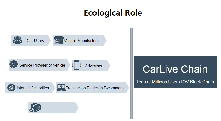 CarLive Chain — Revolutionizing Internet Unicorn in Automotive Industry ...