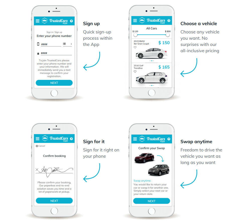 How Trustedcars work?. Trustedcars is solving the problems in… | by ...