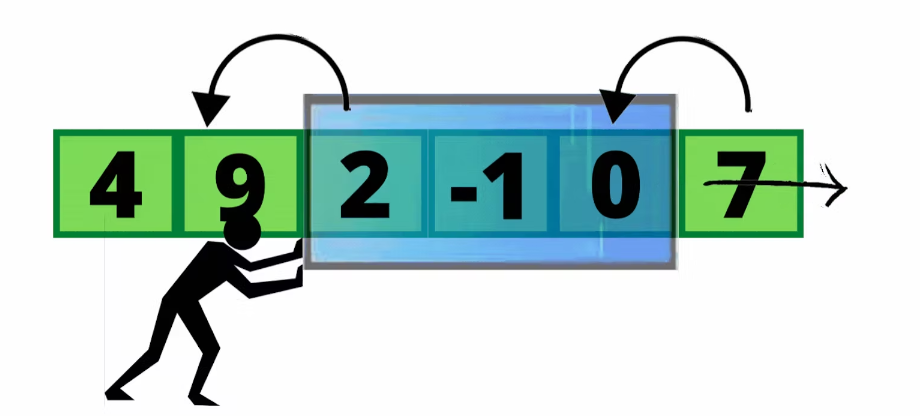 Sliding Window Technique: A Powerful Approach to String and Array Problems | by Khan Muhammad ...
