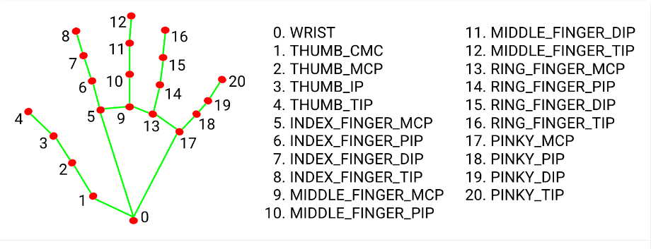 AI Virtual Keyboard Using Computer vision | by AI_Pioneer | Medium