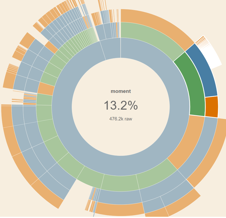 Developing date time picker in Aurelia | by David Klingenberg | Medium
