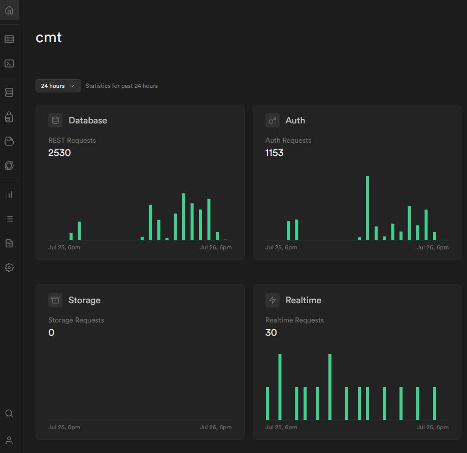 Building Dynamic Applications with Next.js 13 and Supabase: Getting Started | by Daniel Craciun ...