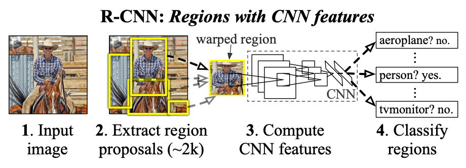 Mask Rcnn For Object Detection With Detectron2 By Pauline Ornela Megne Choudja Mlearning Ai