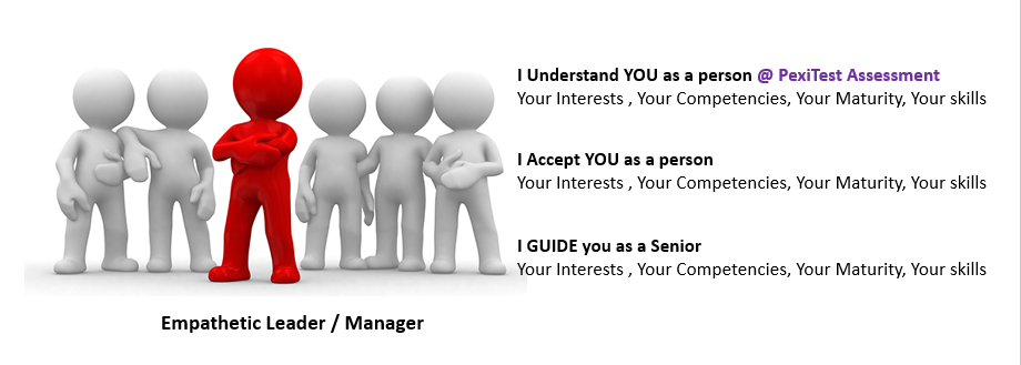 How to become an Empathetic Manager and Leader | by Subhashini Sharma ...