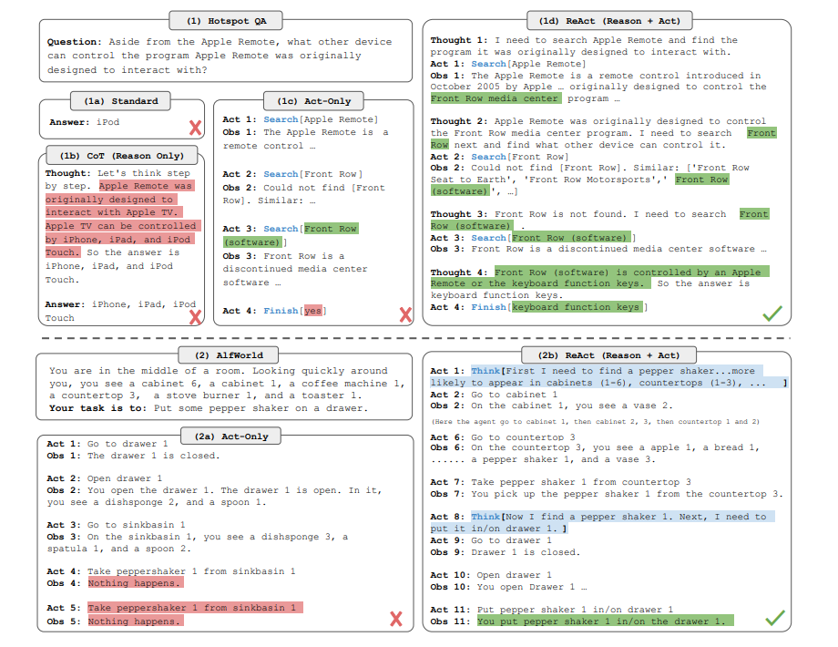 Llm Based Agent Development From Scratch Part 4 Building An