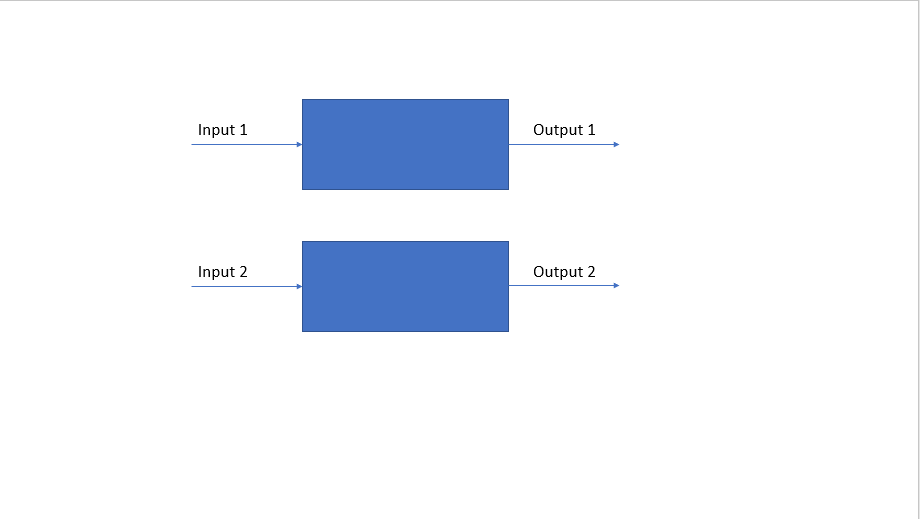 Comparison vs Competition. How to feel Competitive without… | by ...