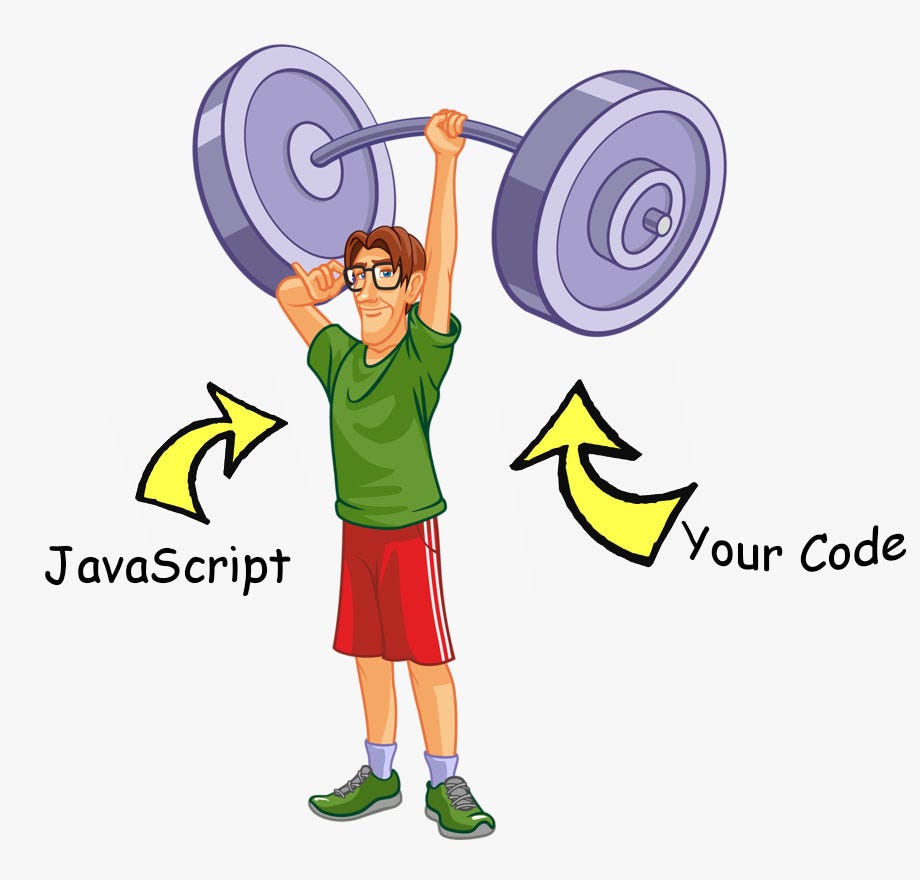 Hoisting In JavaScript. At first glance, anyone first learning… | by ...
