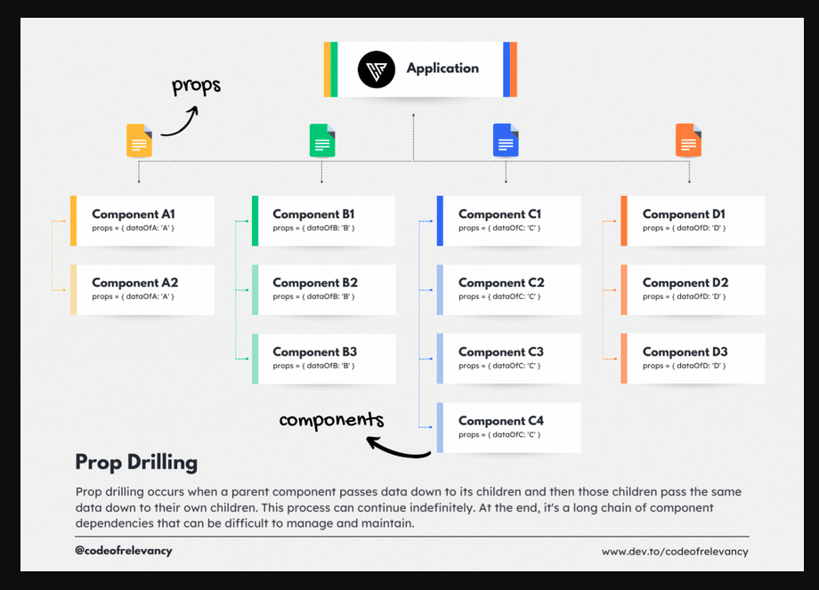 Get Started with Redux Toolkit - Addy - Medium
