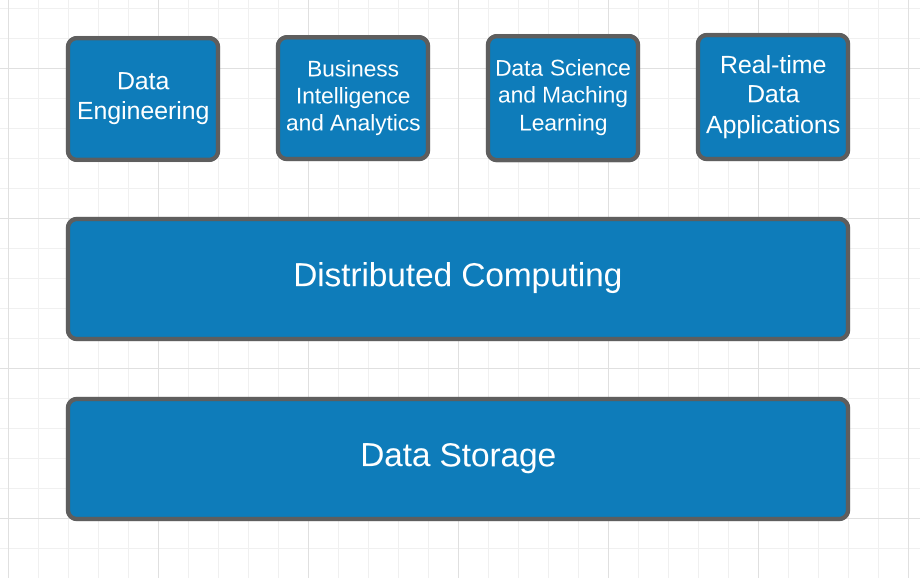 Part 1 — Roadmap to Become a Data Engineer for ETL/Data Warehouse Developers | by Durga Gadiraju ...