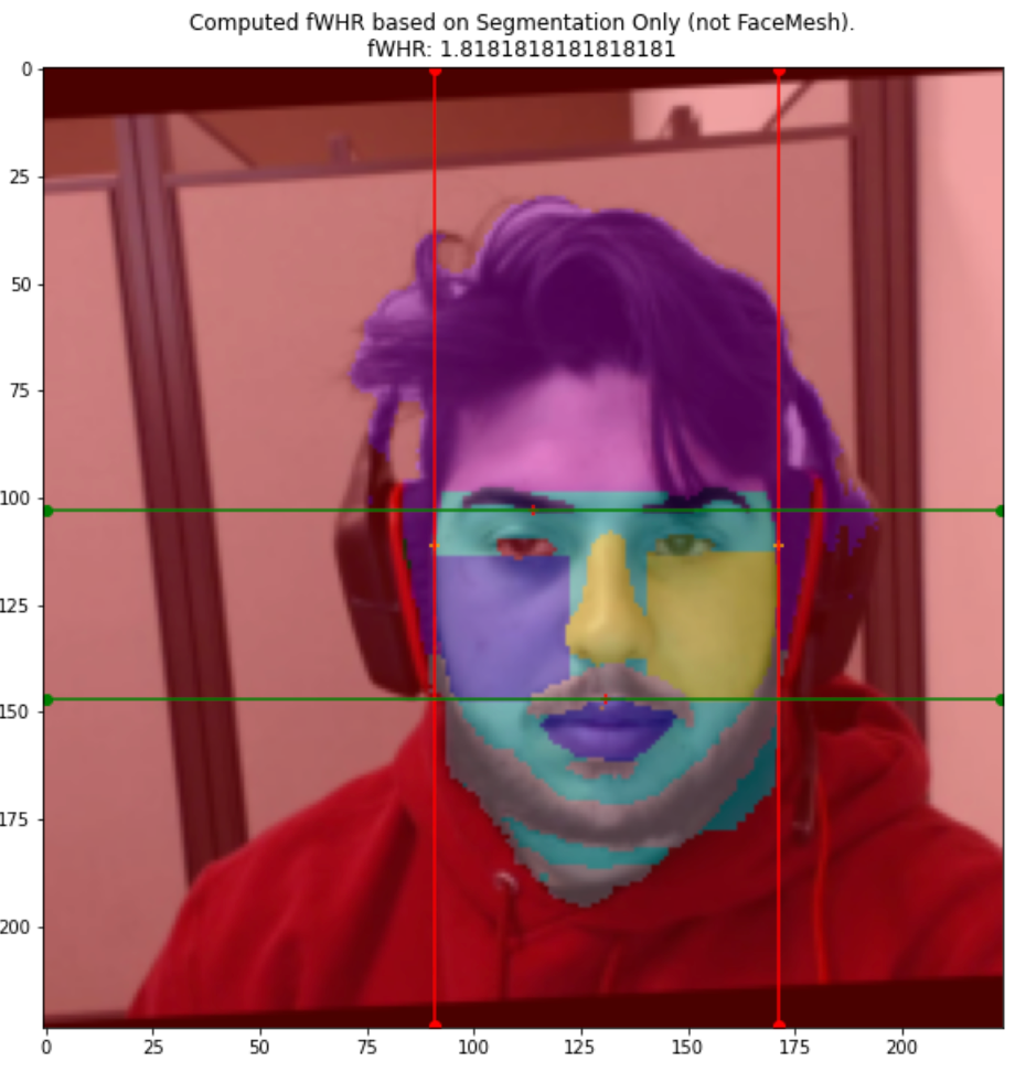 Deploying a REST API to Serve a Face Profile Model | by Aaron ...