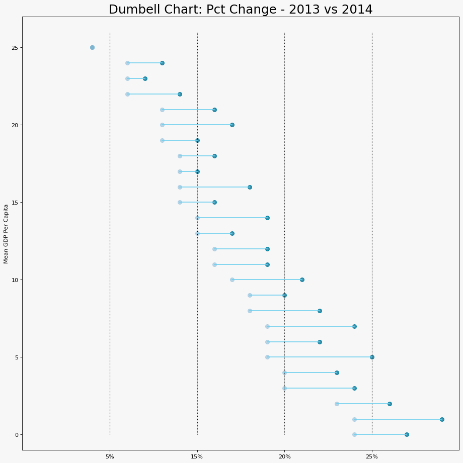 Ten Fascinating Data Visualization Charts Using Python | by Sun Yingfei | Mar, 2024 | Medium
