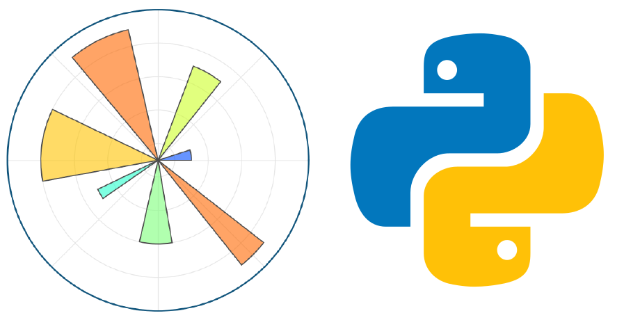 Contoh Penggunaan Matplotlib (Python) | by Haikal Rowi | Medium