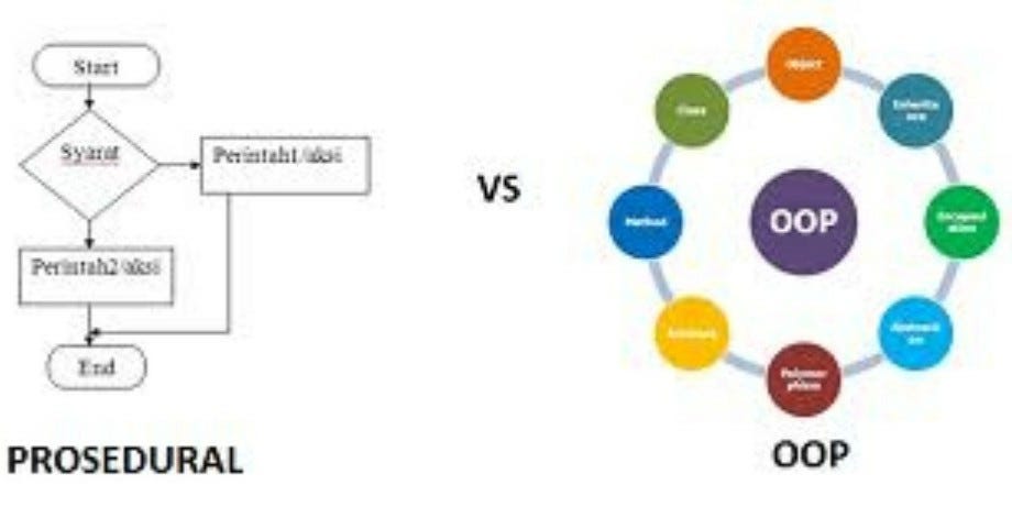 Berkenalan dengan pemrograman berorientasi objek (bagian 1) | by Risma ...