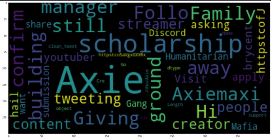 Scrape tweets from twitter with Tweepy — Python (Bonus: Sentiment ...