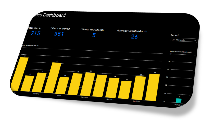 How to approach your Business Intelligence project | by Paul Smullen ...