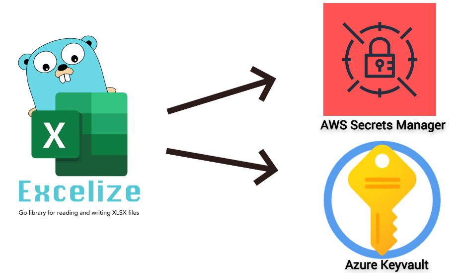 Secret Loader Using GoLang and Excelize | by Syed Qamber Ali Raza | Medium