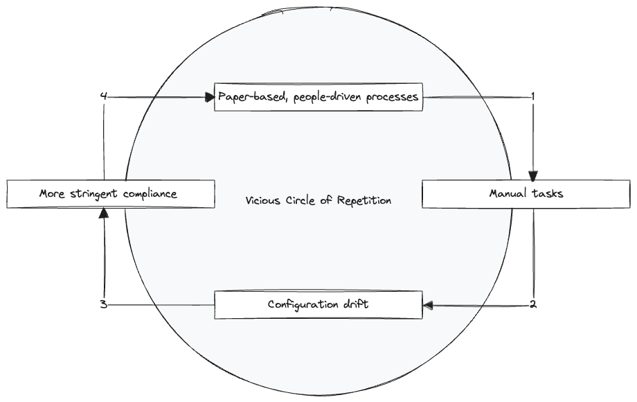 Eliminating Waste: How the Zero Repetition Bank Framework Optimises ...