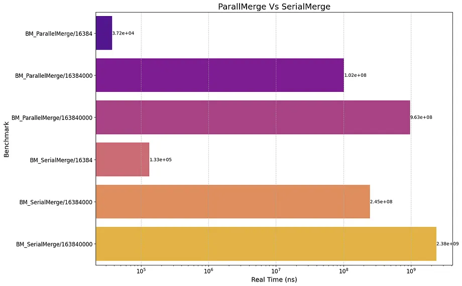 C++17 Parallel STL Usage and Benchmark : r/cpp