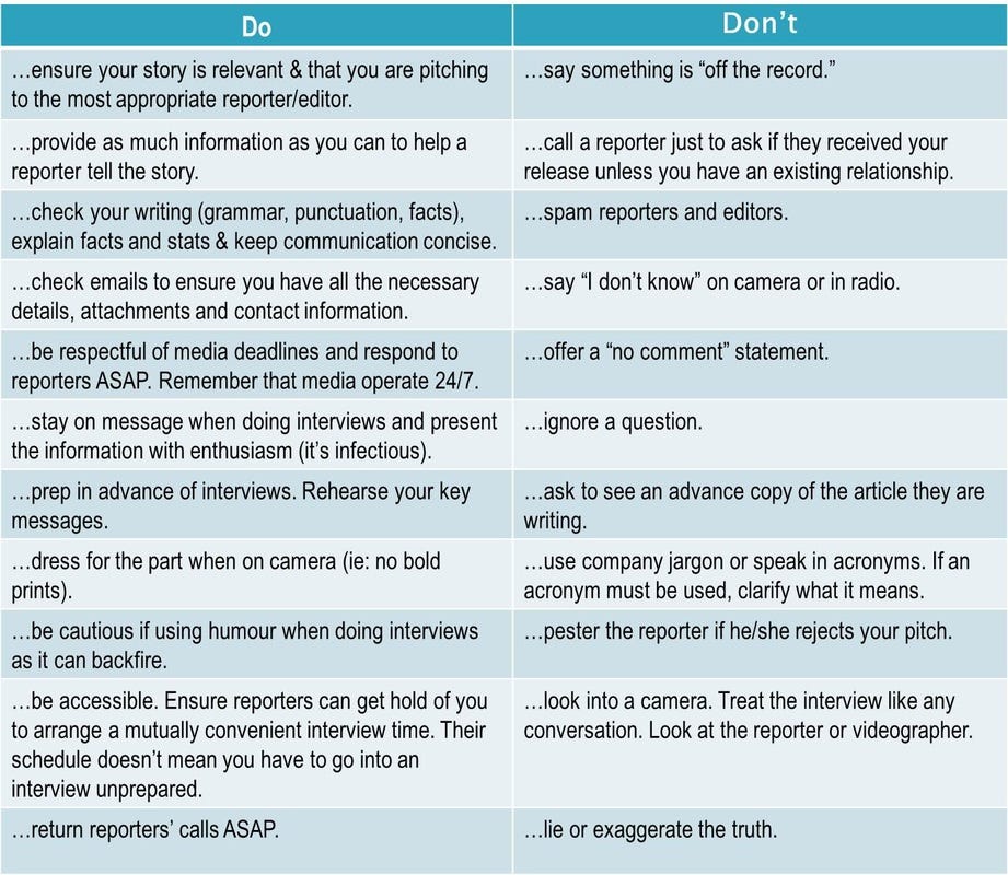 The do’s and don’ts of media relations: A quick reference guide | by ...