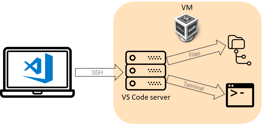 HOW TO CONNECT VS-CODE TO YOUR VAGRANT VM | by isaacolowo | Nov, 2023 ...
