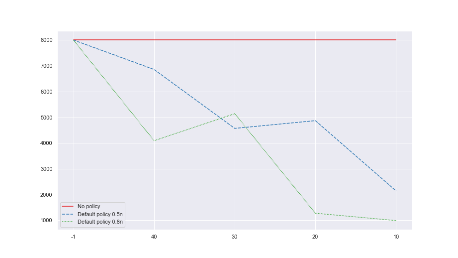 Pond: A high performance object-pooling library for Python | by Andy ...