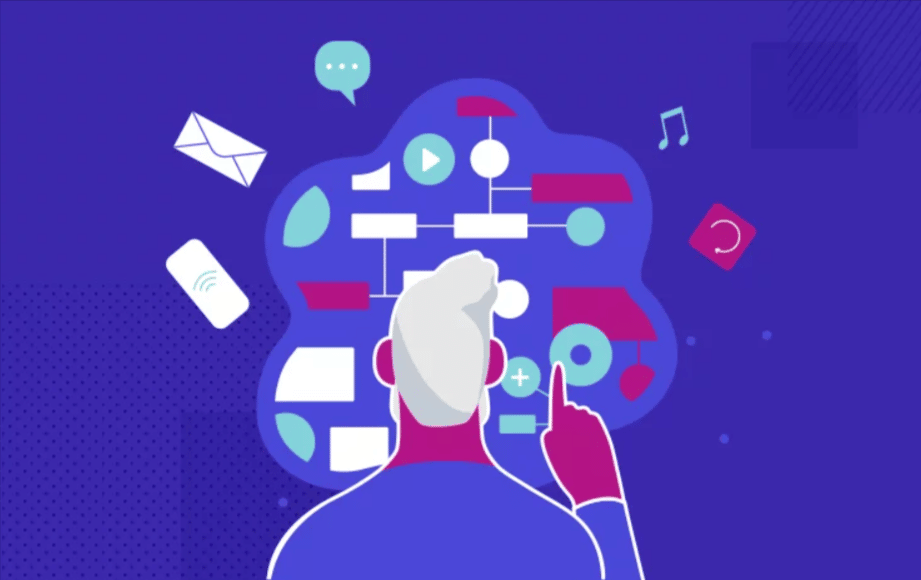 Activity-Centered Design (ACD). Focusing on the Task, Not Just the User ...