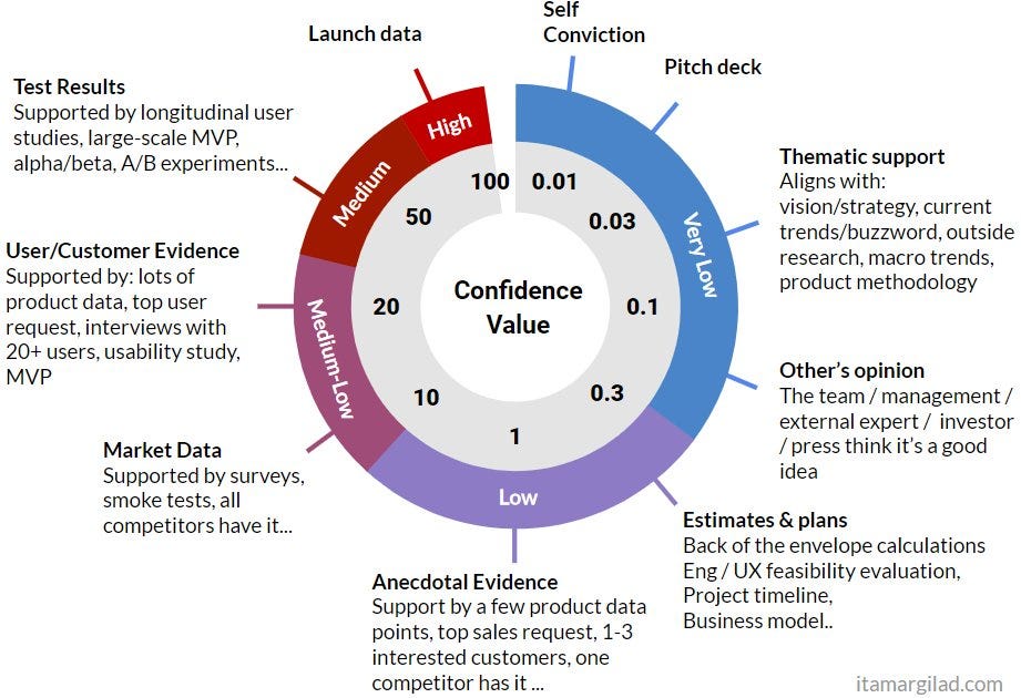 Growing Your Business With Calm & Confidence | by Matthieu Danielou ...