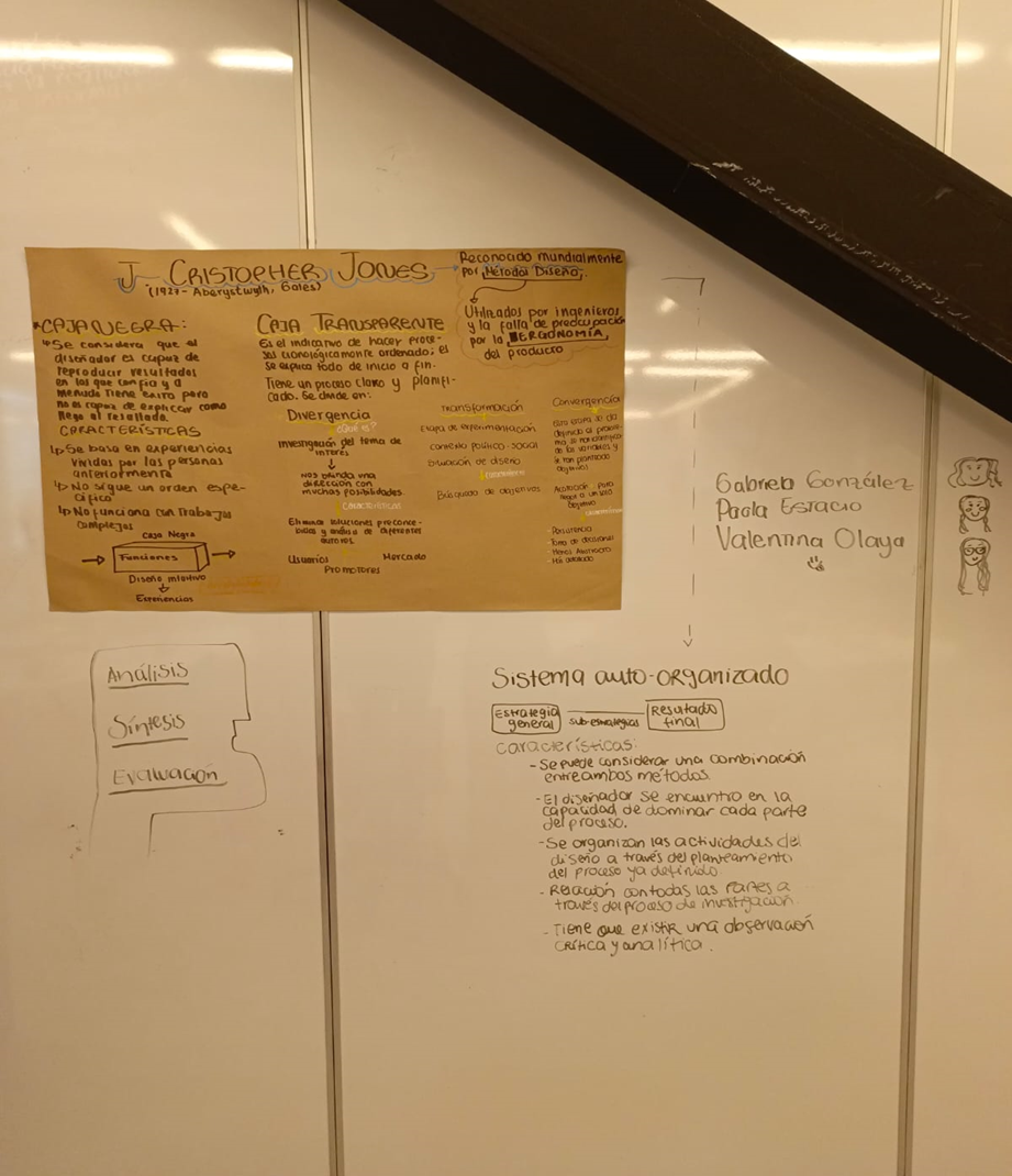 John Christopher jones. Aporto una analogía sobre el desempeño… | by ...