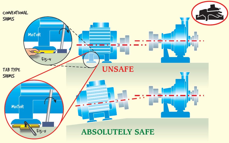 Understanding Ready Cut Shims: A Comprehensive Guide for Vadodara | by ...