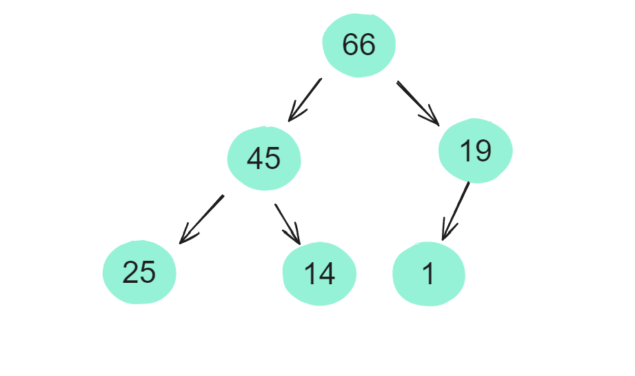 Heap sort explained using python. I was trying to understand Data… | by ... Heap sort explained using python. I was trying to understand Data… | by ...