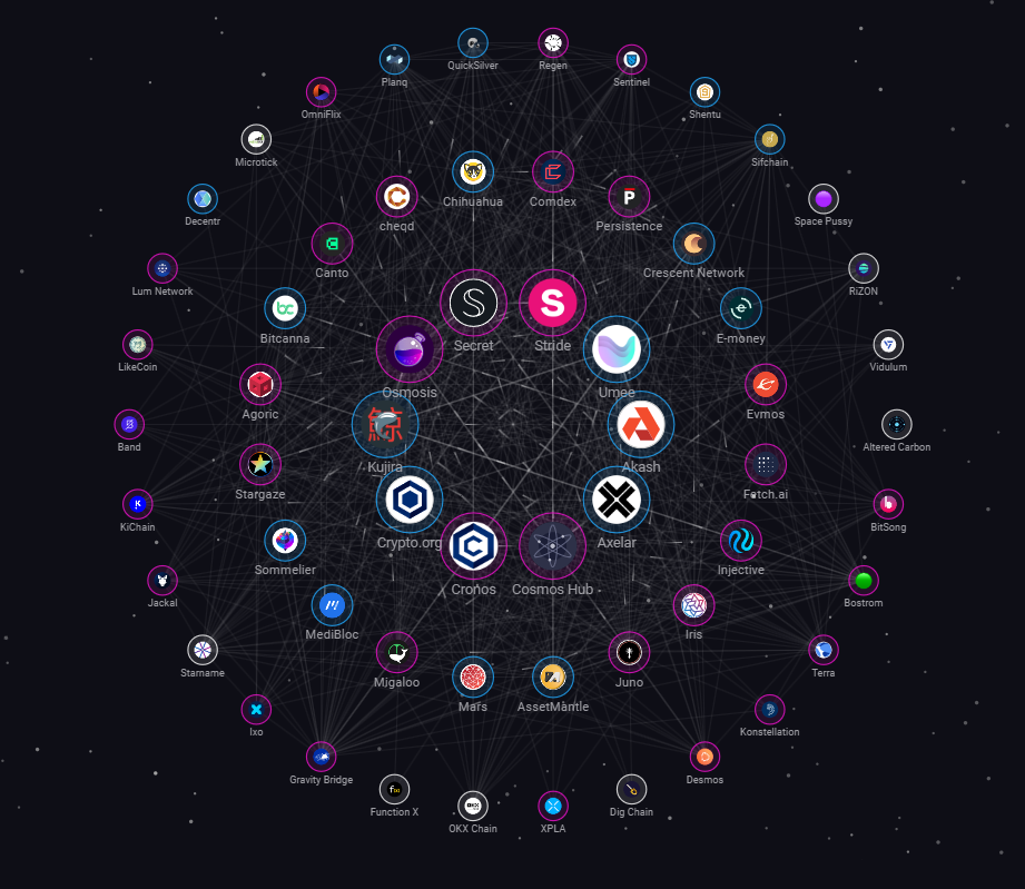 Getting Started in Cosmos in 2023 | The Financial Future