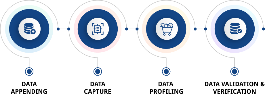 Data Enrichment Solutions Market Expands in Size and Share between 2022 and 2030 | by Ameco ...