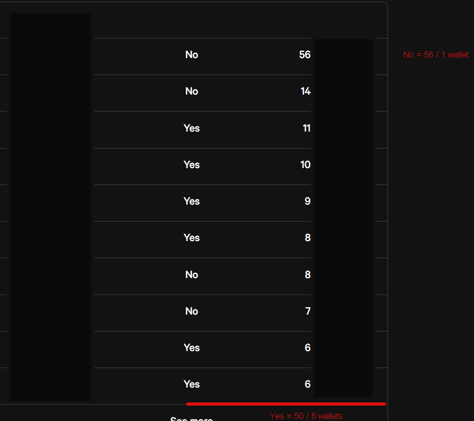 How we will DAO it. DAO-MOCK-RACY | by Bored Ape Noun Club | Medium