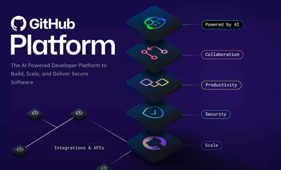 The AI Developer’s Playground: Revolutionizing Software with GitHub Models | by Murat Aslan ...