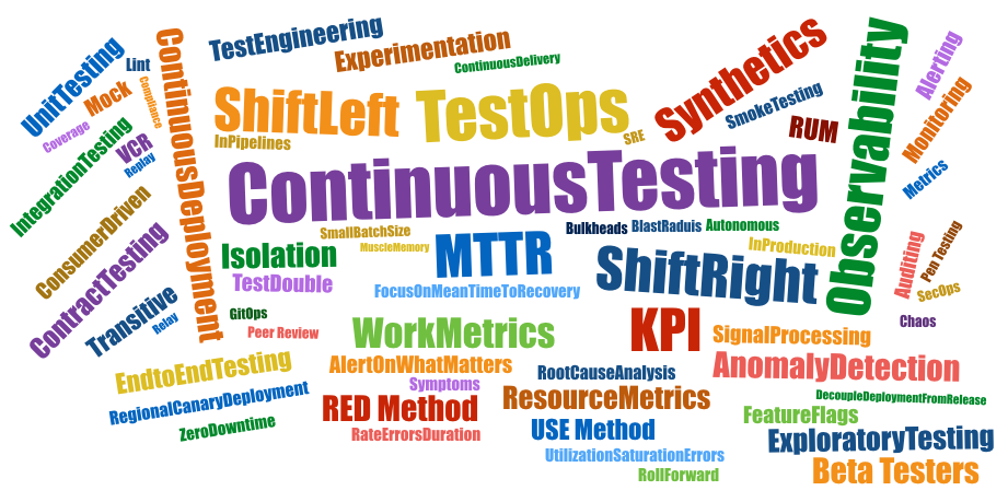 How Do You Test Serverless Functions? | by John Gilbert | Medium How Do You Test Serverless Functions? | by John Gilbert | Medium