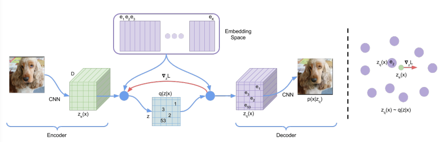 An Overview On Vq Vae Learning Discrete Representation Space By Sieun Park Analytics Vidhya