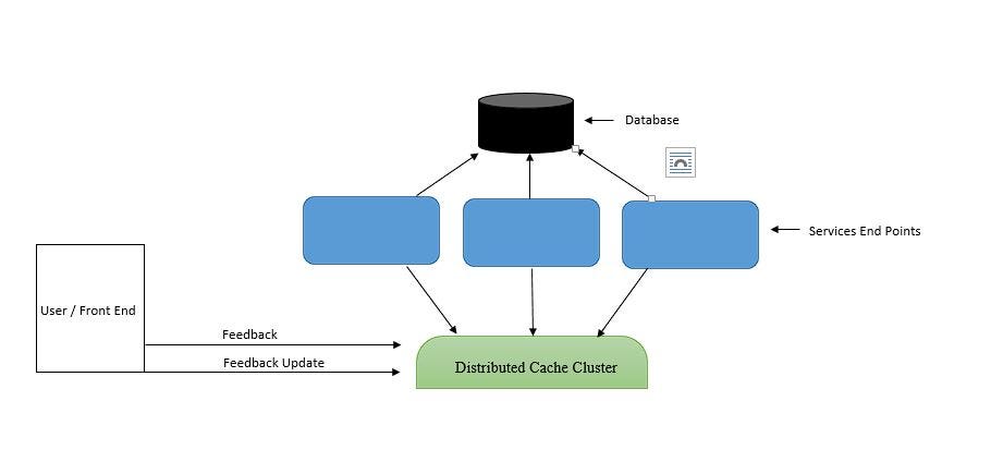 What is Caching. Lets have a brief idea of cache….. | by Shanira Perera ...